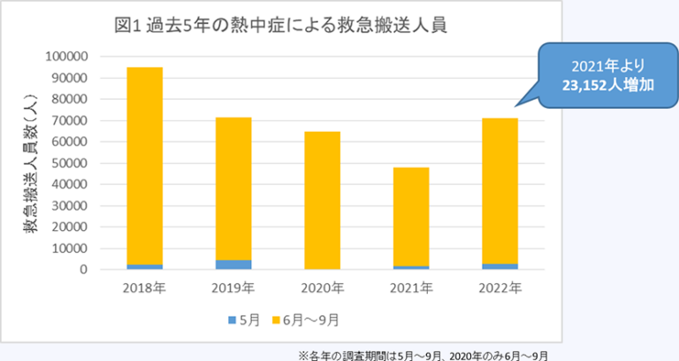 熱中症計 Chicco-iino（ちっこいーの）HSM-1型のご紹介 - 柴田科学株式会社