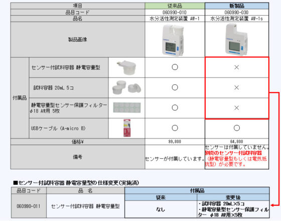 水分活性測定装置 AW-1sリリースのお知らせ - 柴田科学株式会社
